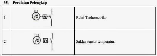 My Project: Materi GTO Kelas XI Simbol Listrik dan Elektronika