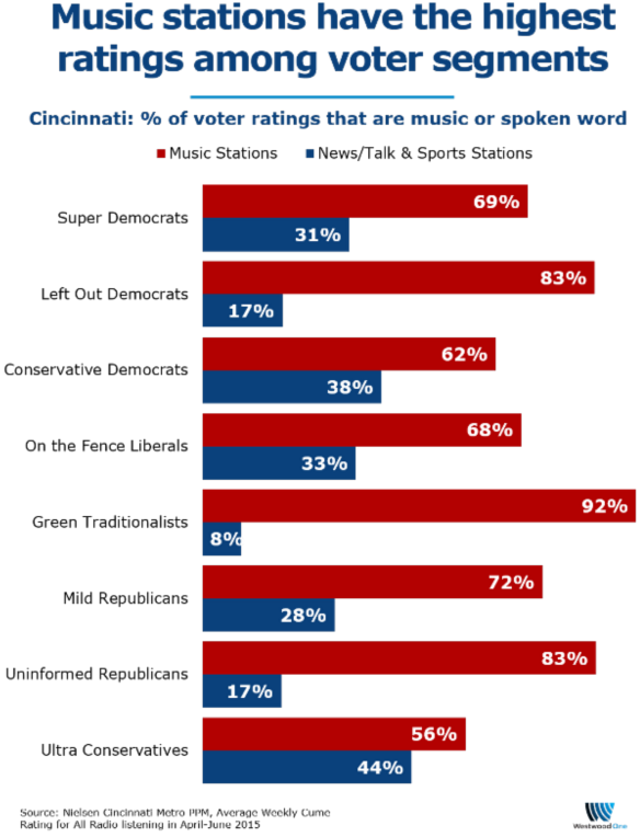 Media Confidential: Radio, TV Broadcasters Vying For More Political Ads