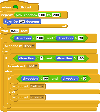 Scratch Tutorials by Brian: May 2014