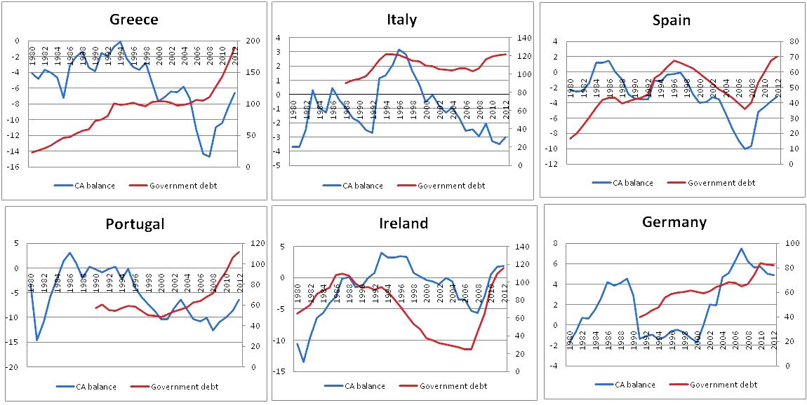 Eurozone sovereign debt crisis