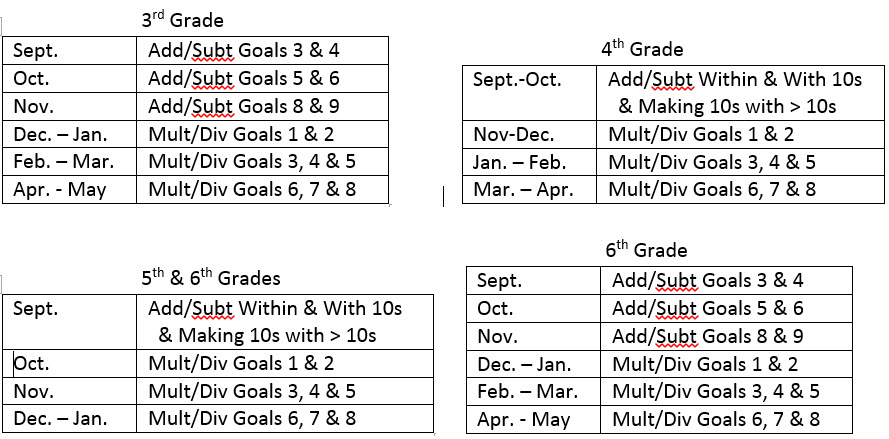 FactsWise: A Basic Facts Fluency Approach that Works!: Sample Planning ...