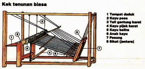 warisan songket terengganu: Peralatan Songket