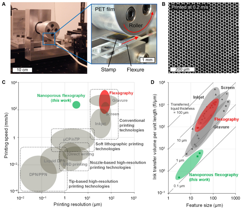 Printable electronics with 1 to micron features and a speed of 5 ...