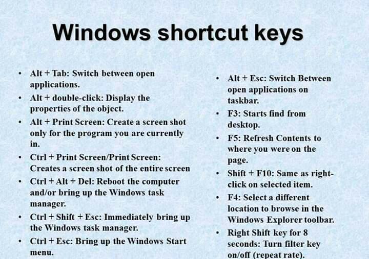 Windows Shortcut Keys AP Heritage windows-shortcut-keys-ap-heritage