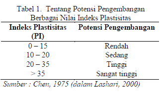 Civil Engineering Can Change The World: Perbaikan Tanah Pada Perkerasan ...
