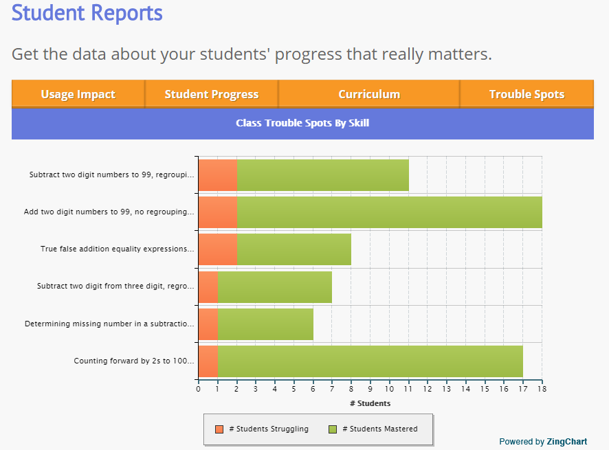 Educational Technology Guy: Prodigy - free math game that helps ...