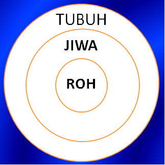 BIBLE IS FUN! (ALKITAB ITU ASYIK!): 1. Bertobatlah