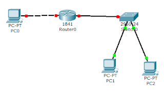 Practica 6 Configuración básica del dispositivo de ruteo y conmutación ...