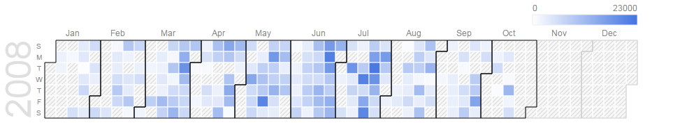 OBIEE & Visualizations: Calendar Chart in OBIEE 12c