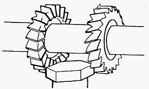 Mechanical Technology: Milling Machine Operations