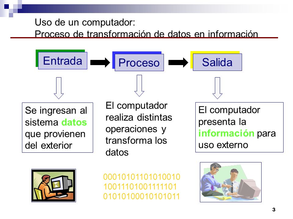 Conceptos Básicos de Computación e Informatica