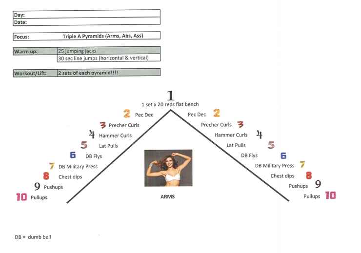 My Wonderfully Imperfect Life: Triple A Pyramids: Arms, Abs, Ass