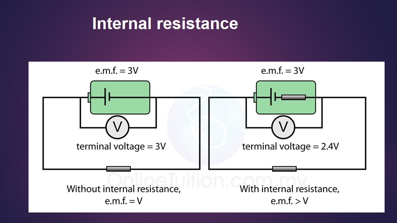 Grade 12: SEMESTER 1 CHAPTER 3 ELECTRIC CIRCUIT