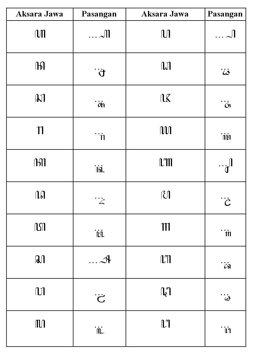 BELAJAR AKSARA JAWA ~ Erna's Blog
