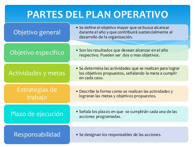 Curso de Gestión de Emprendimientos y Cooperativas: Plan Operativo