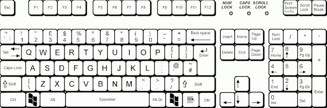 LC 陳sir 教學網站: S2 Ch 1.2 Keyboards (integrated)