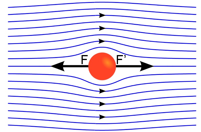 LEY DE STOKES, LEY DE POISEUILLE, PRINCIPIO DE ARQUIMEDES