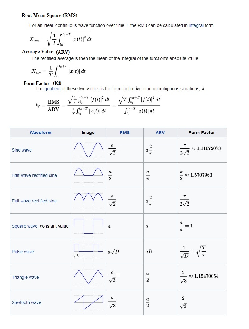 Freshers SVIT 2017: How to Calculate RMS ,Average and Form Factor of an ...