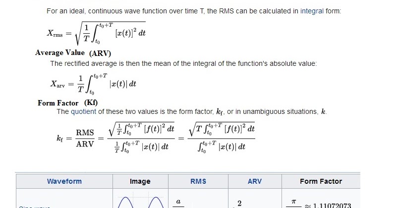 Freshers SVIT 2017: How to Calculate RMS ,Average and Form Factor of an AC waveform