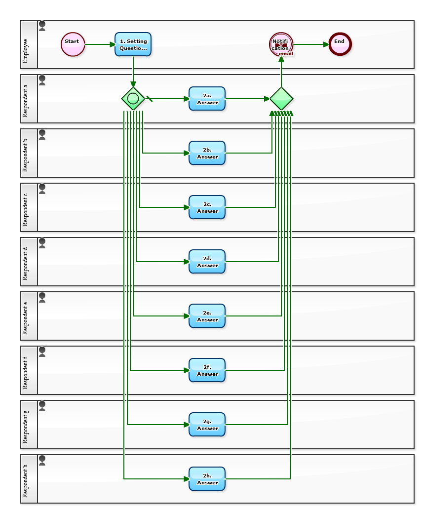 Workflow Sample: September 2014