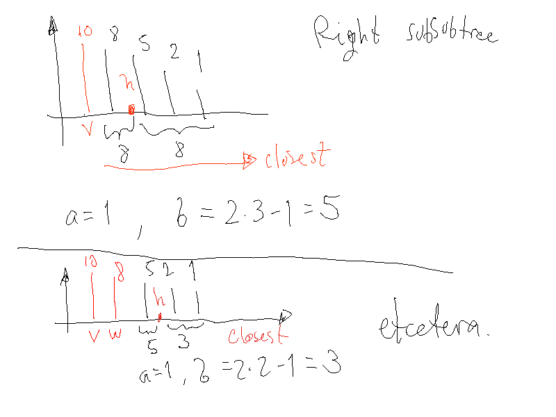 Protoscience More Notes About New Huffman Encoding Algorithm
