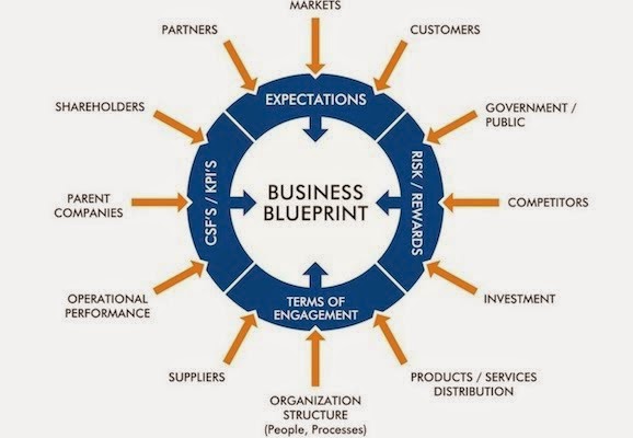 Rohmad Hadi SantosoGroup | Santoso Group Indonesia: BUSINESS BLUE PRINT ...