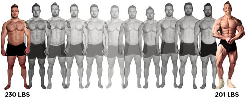 Taking On The Kris Gethin 12-Week Body Transformation ~ damondnollan.com