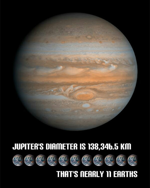 Space Science and Engineering: Jupiter!!!