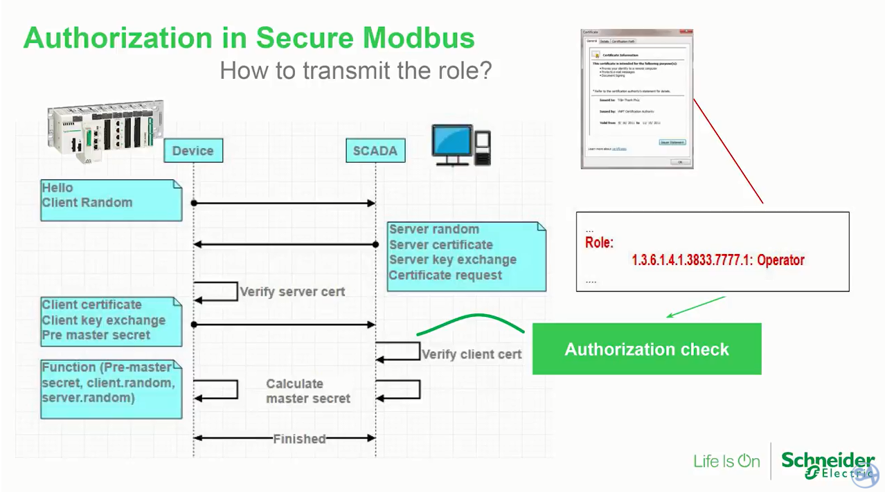 Безопасность АСУ ТП: Защищенный протокол Secure Modbus