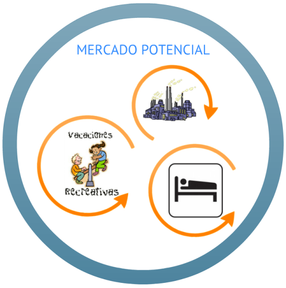 ESTUDIO DE MERCADO: Clase 2: Clases de Mercado