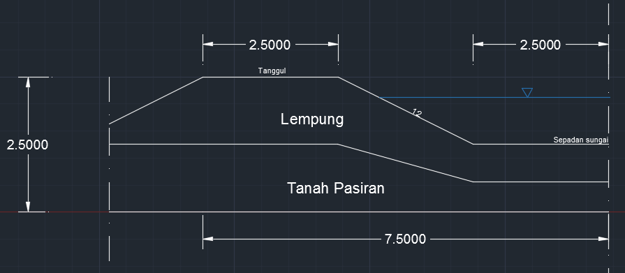 TRUE IMAGINE Inc.: CONTOH STABILITAS TANGGUL SUNGAI DENGAN GEOSTUDIO 2012
