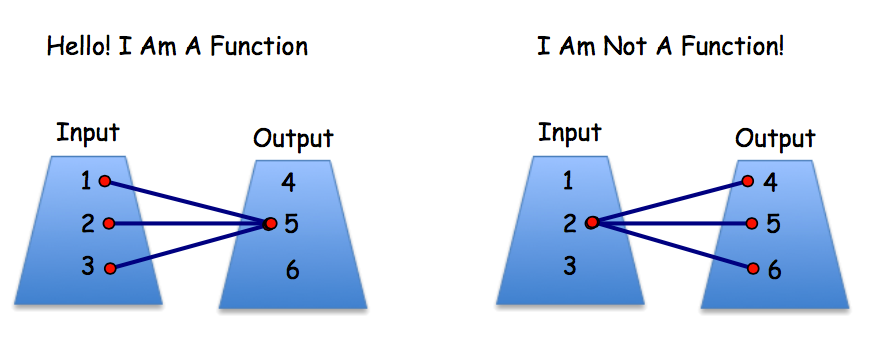 Digital Writing and Learning