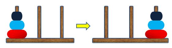 BishopBlog: Forget the Tower of Hanoi: A new ecologically valid test of ...