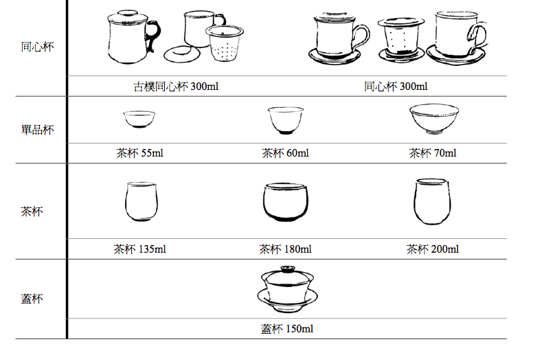 Eleven/ Four: Research-- Names for shapes of tea cups