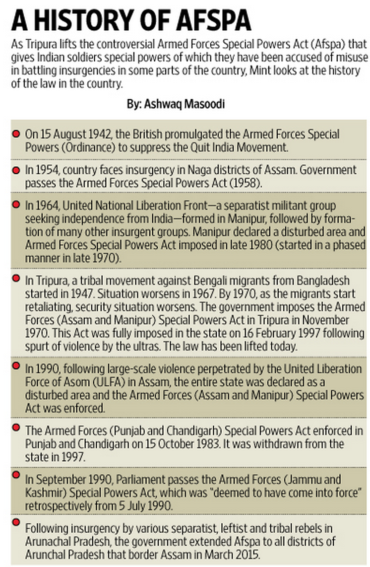 Everything you need to know about AFSPA (The Armed Forces (Special ...