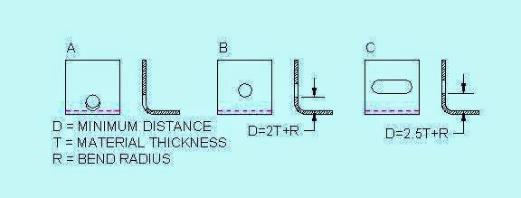 TIMES OF MECHANICAL DESIGN: FORMING BASICS FOR SHEET METAL DESIGN