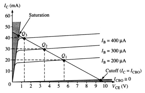 Transistor Base Biasing (Rangkaian Bias Tetap / Fixed Bias) - Power ...
