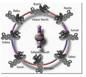Mengenal Hitungan Paririmbon Jawa - FloMath : Inspiring of Mathematics