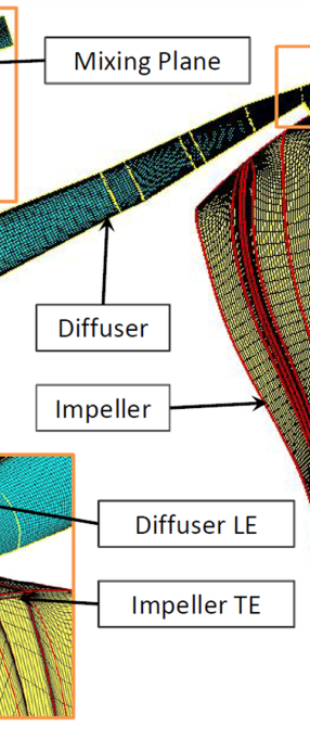 Basic Mechanical Engineering Question and Answer