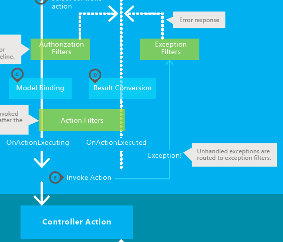 Muhammad Shujaat Siddiqi Aspnet Web Api 2 Actions Response And Iactionresult