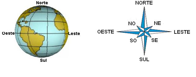 Como identificar o leste e oeste?
