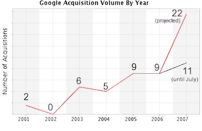 Educador Innovador del Siglo 21: Motores de Búsqueda