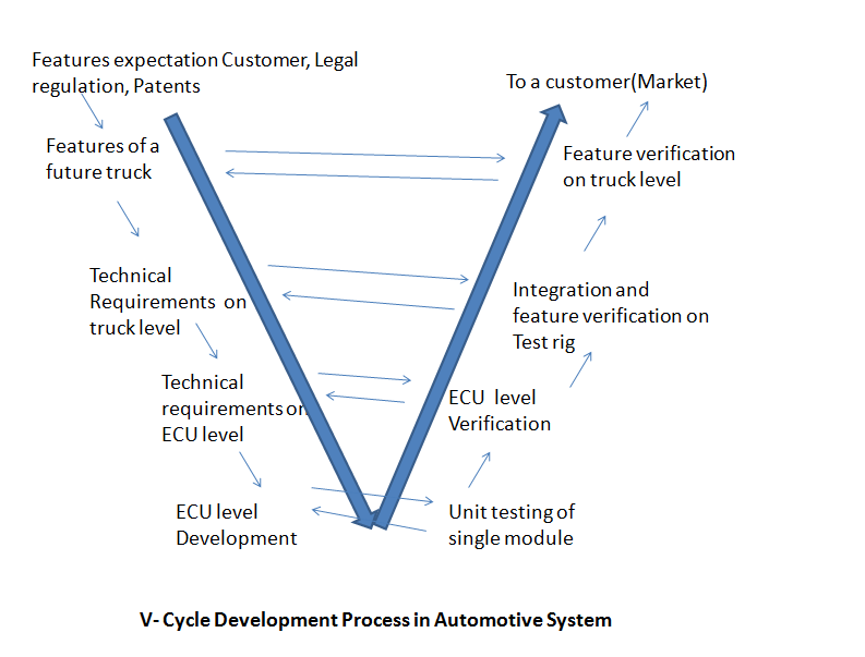 Nothing is impossible