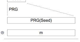PRG, PRF, PRP in Cryptography - What are they?