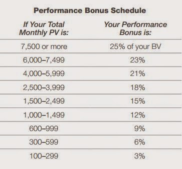 Anna's Blog: The Difference between Amway and Market America