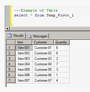 sharing: Example of Pivot Table - 002