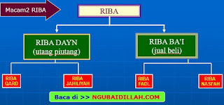Macam – Macam Riba