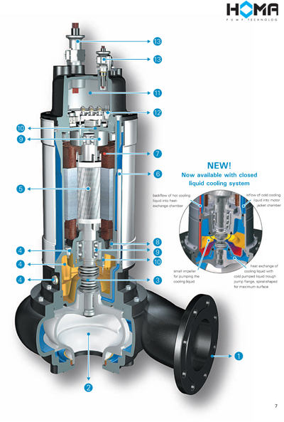 Distributor Pompa Air, Transfer Solar dan Transfer Kimia: Pompa Celup ...