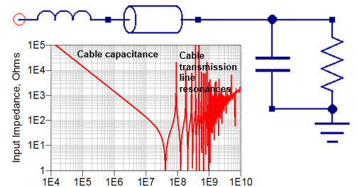 Test Happens - Teledyne LeCroy Blog: Using 50-Ohm Coax From DUT to ...