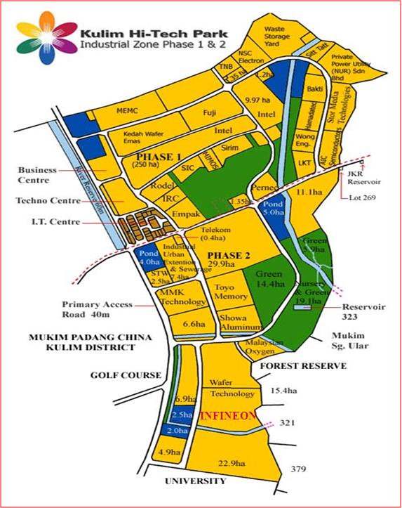 Kedah Times: Kulim Hi-Tech Park: Peleburan Langsung Wang Rakyat Kedah 2